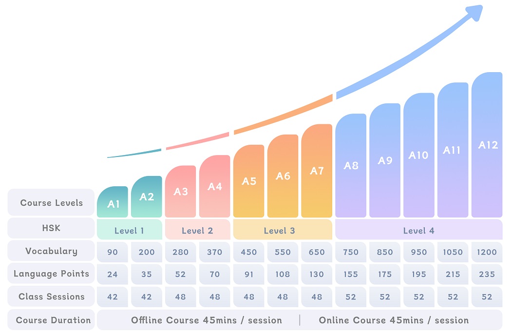 Our Products – Adults – Smart Chinese